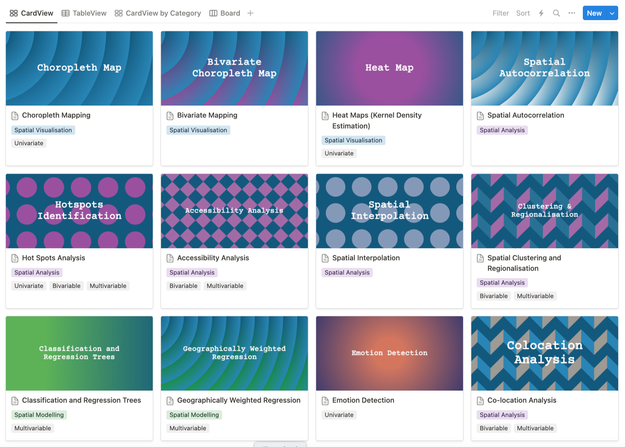 Toolbox for Spatial Analysis on Urban Health